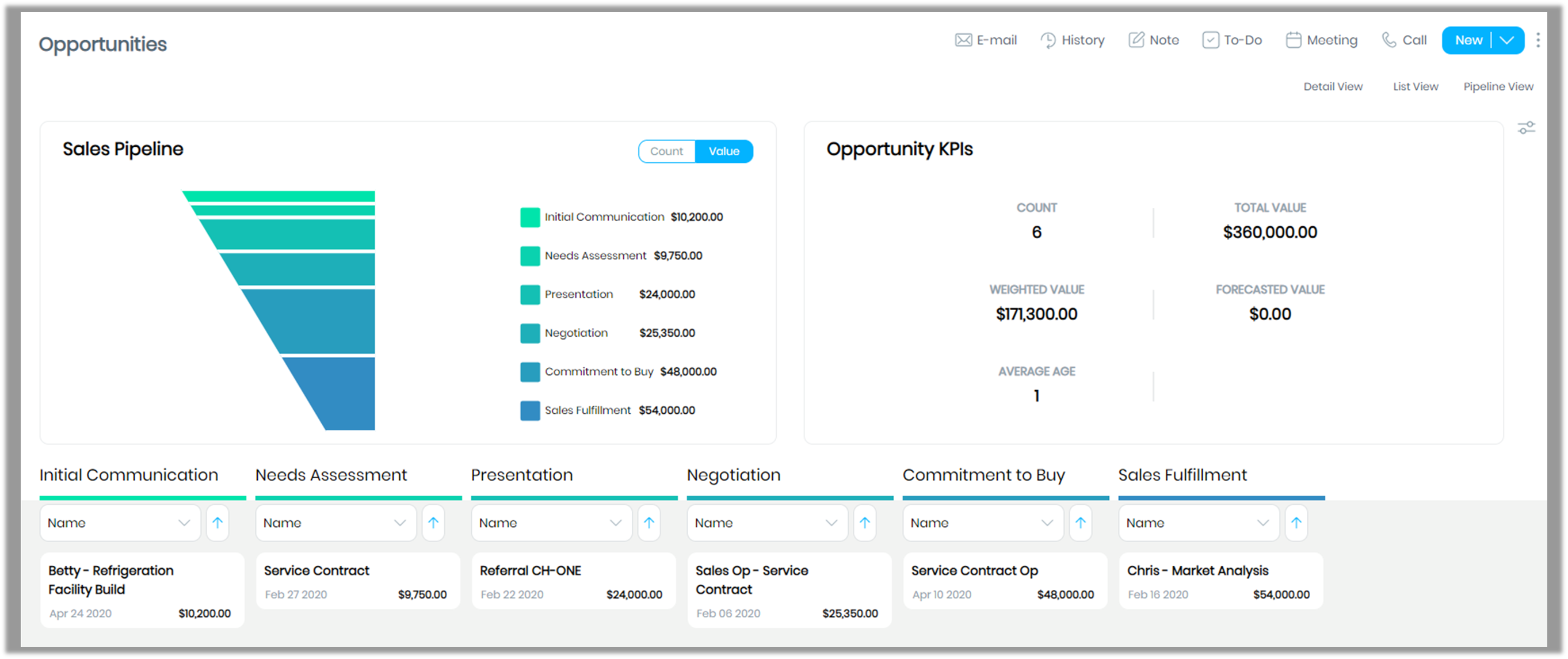 How to Use the Opportunity Pipeline View in Act! CRM